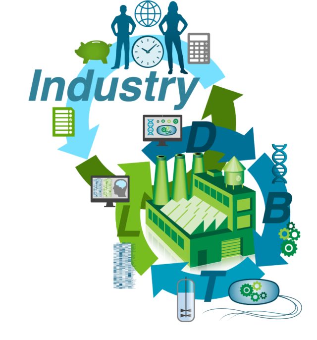 About the Agile BioFoundry