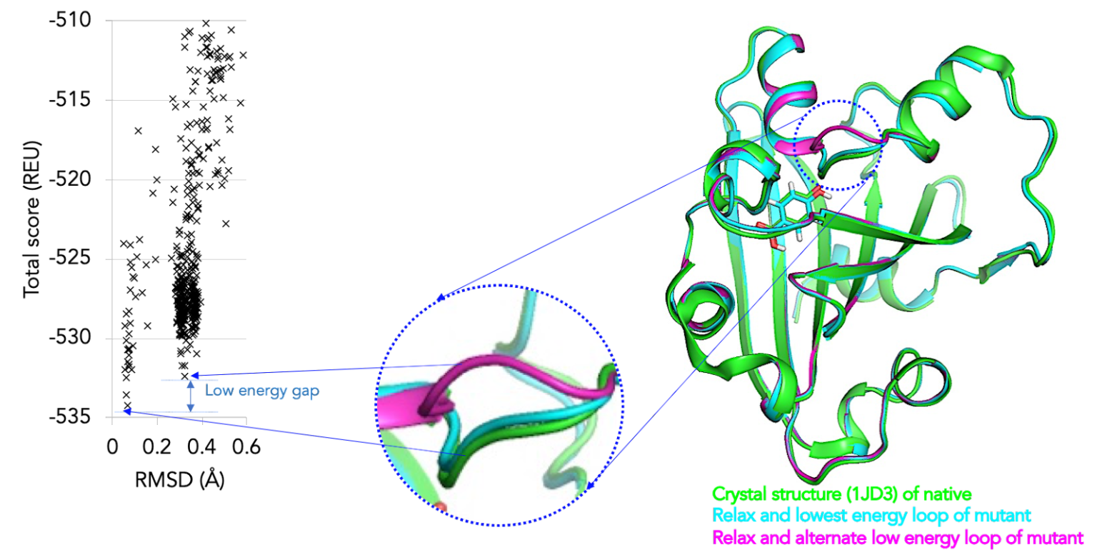 Computational Protein Design - Agile BioFoundry