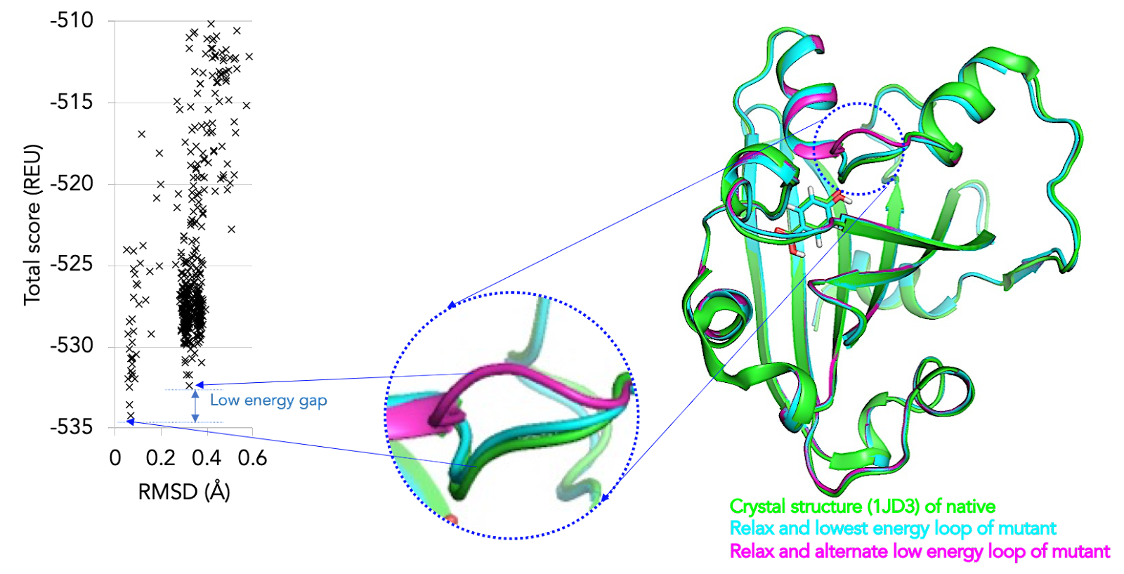 Computational Protein Design - Agile BioFoundry